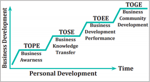 Training for Entrepreneurs and Business Starters – SIYB Nepal